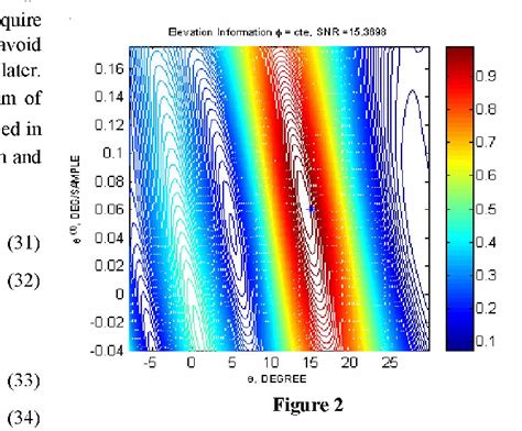 Figure 2 From Doa And Angular Velocity Estimation Using Planar Array