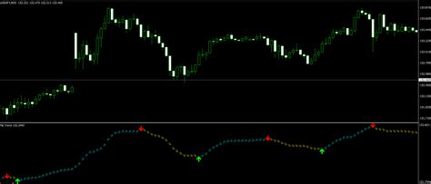 Trend Oscillator For Mt4 Buy Trading Indicator For Metatrader 4