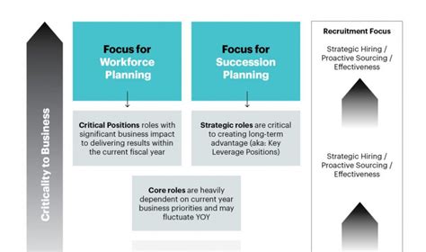 Right Sizing The Workforce For A New Reality Hr Curator