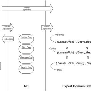 Constraint Based Modeling 16 Of Sets Of Sets With UML Modeling Elements