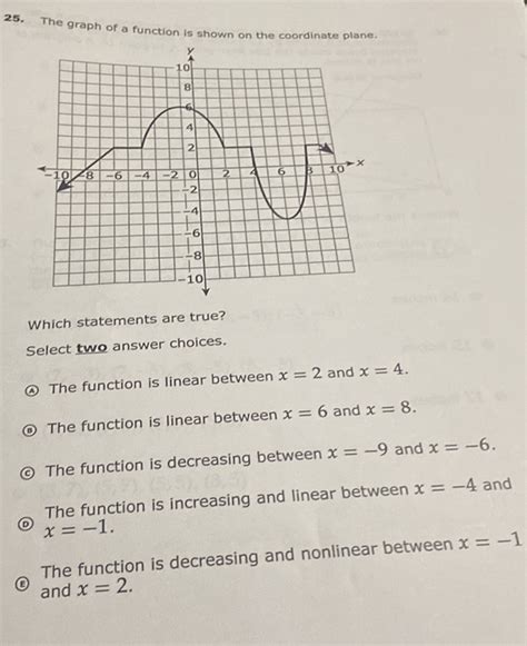 25 The Graph Of A Function Is Shown On The Coordinate Plane Which