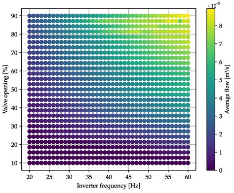 Metrologically Interpretable Soft Sensing Technique For Non Invasive