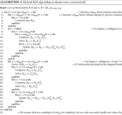 sparse approximate multifrontal factorization with composite