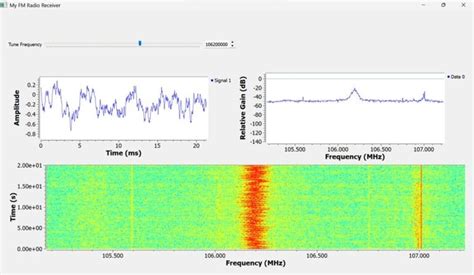 Getting Started With Ham Radio On Raspberry Pi Raspberrytips