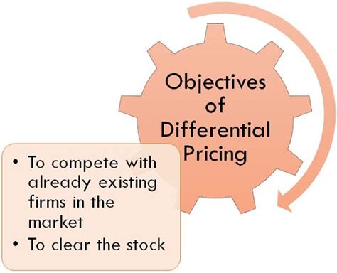 What Is Differential Pricing Definition Grounds Advantages And Objectives The Investors Book