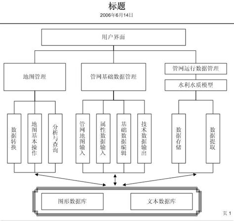 毕业设计——第二章 系统总体设计2 Csdn博客