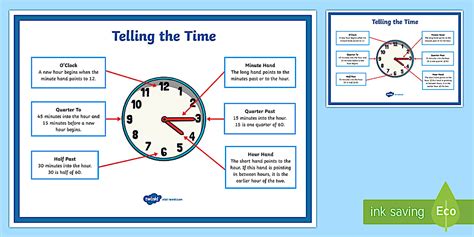 Editable Telling The Time Ks1 Teaching Clock Poster