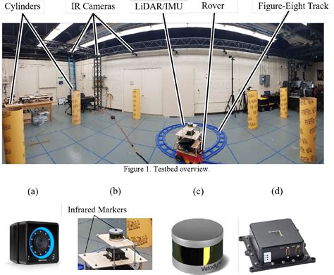 Figure From A New Point Cloud Based Lidar Imu Localization Method