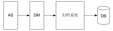 Wincc V74 过程值归档概述及流程演示wincc74操作流程 Csdn博客