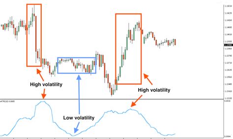 How To Implement The Average True Range MQL Programming Forex Robot Expert