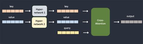 What Are Hypernetworks And The Ones You Should Know Stable Diffusion Art