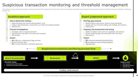 Suspicious Transaction Monitoring And Reducing Business Frauds And