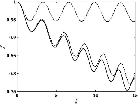 Variation Of Beam Width Parameter F Documentclass[12pt]{minimal