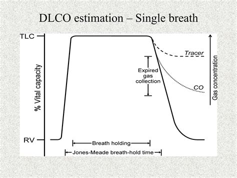 Diffusion Capacity Indications And Interpretation Jindal Chest