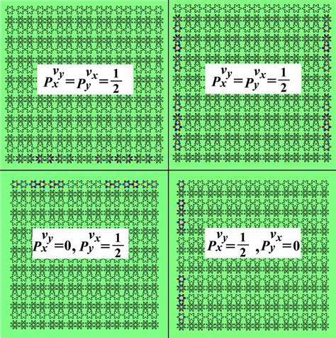 The Distributions Of Edge States For The Qti Phase As Well As The Weak Download Scientific