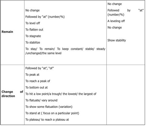 IELTS WRITING TASK Các thì của động từ nên dùng trong IELTS