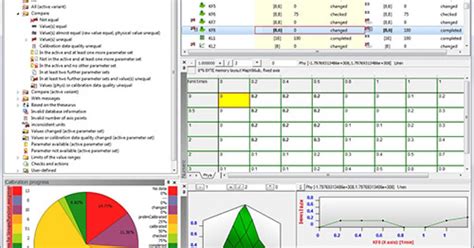 Trace And Edit Your Ecu Calibration Data