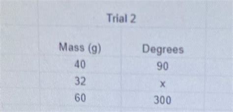 Trial 2 Chegg