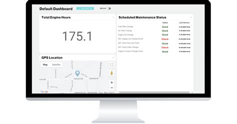 Iot Journey Elev T
