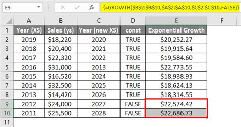 GROWTH Formula In Excel Examples Calculate GROWTH In Excel