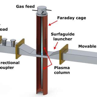 Schematics Of The Experimental Setup For RF Plasma Measurements