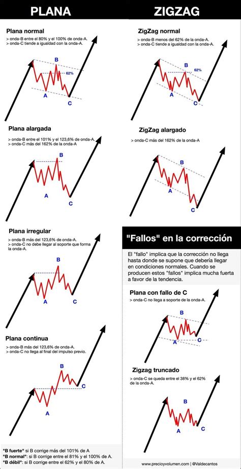 Loading Trading Charts Chart Wave Theory