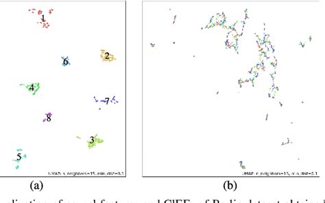 Figure 1 From Texture Aware Causal Feature Extraction Network For
