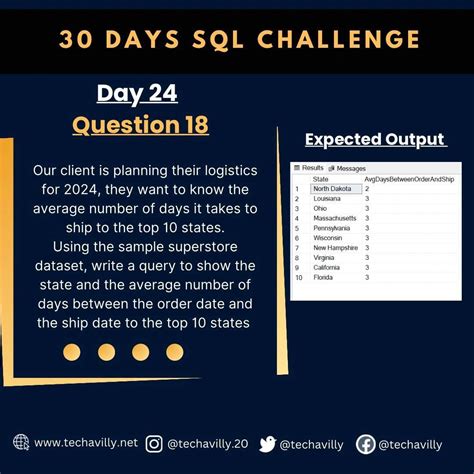 Damian Ejewe On Linkedin 30daysqlchallenge Techavilly Sql