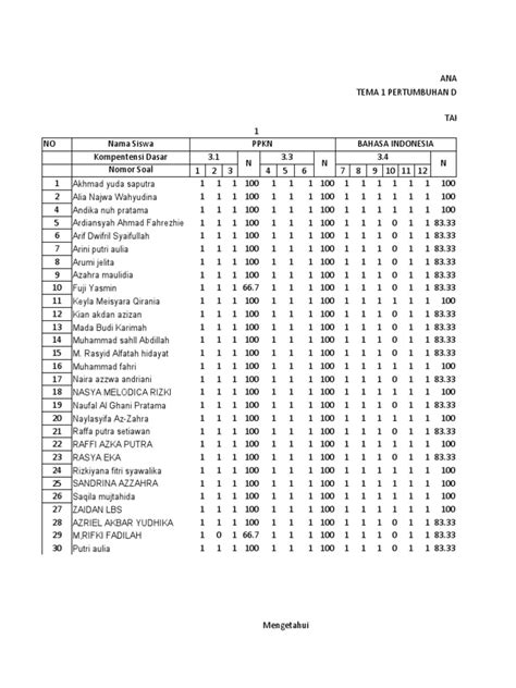 Analisis Pas Semester Ganjil 3b Pdf