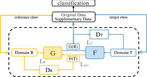 Figure 1 From N Ov 2 01 7 Data Augmentation In Emotion Classification Using Generative