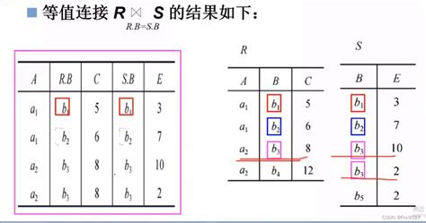 数据库菜鸟学习~ing数据库投影 Csdn博客