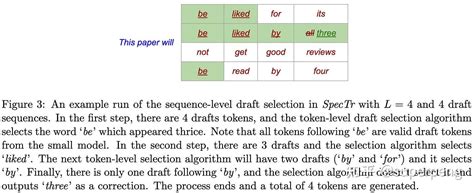 在大模型推理方面，有哪些研究热点？ 知乎