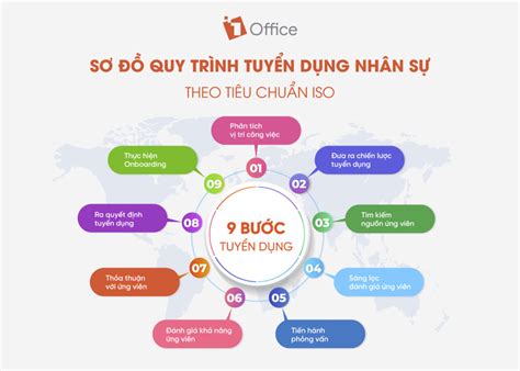 Xây Dựng Quy Trình Tuyển Dụng Hướng Dẫn Toàn Diện Và Chi Tiết