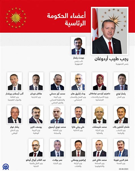 أردوغان يعلن تشكيلة الحكومة الرئاسية الجديدة سياسة