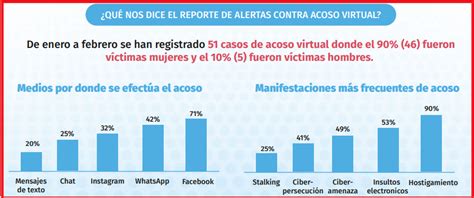 Whatsapp Y Facebook Entre Las Redes Sociales Donde Más Mujeres Son