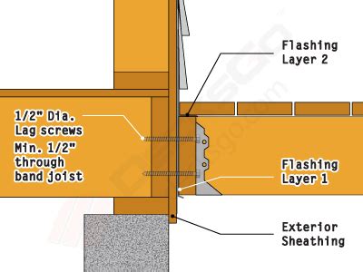 Five Ledger Board Techniques Detailed Diagrams