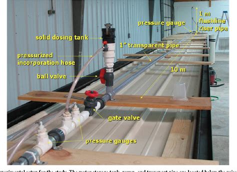 Figure 1 From Effect Of Flushing Velocity And Flushing Duration On
