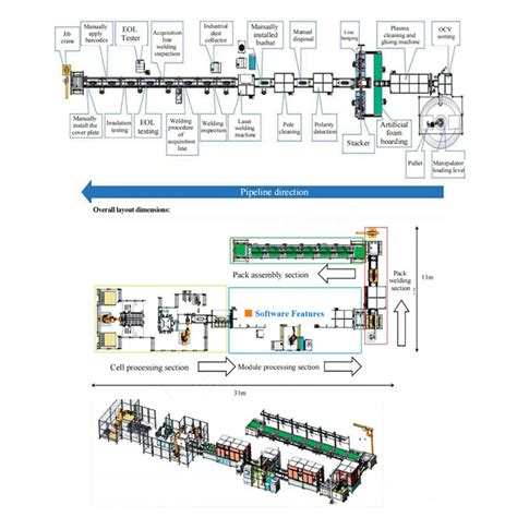 Square Aluminum Shell Module Assembly Line