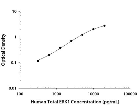 Human Total Erk1 Duoset Ic Elisa Dyc1940 2 Randd Systems