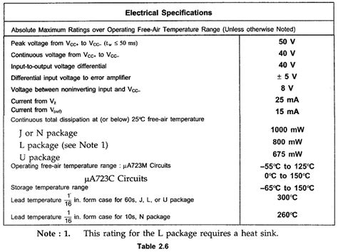 IC 723 Voltage Regulator Functional Block Diagram Of IC 723