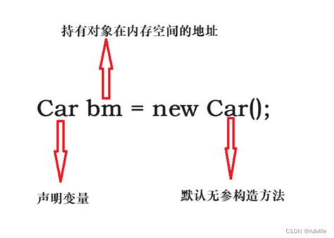 Java面向对象（oop）总结 宏观的程序设计 Csdn博客