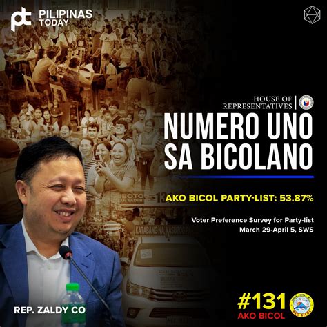 Pilipinas Nanguna Ang Ako Bicol Party List Ni Rep Zaldy Co Sa Party
