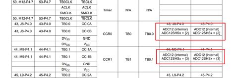 msp430f5438a how trigger adc with timer to get 1k sample sec msp low