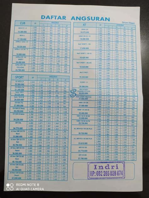 Brosur Kredit Motor Honda Wonosobo Terbaru