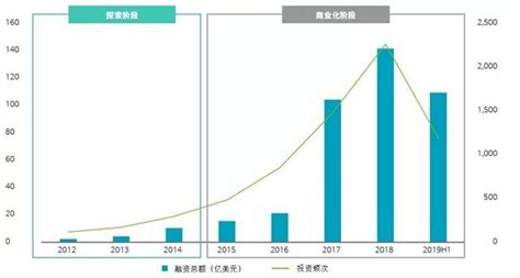 報告｜機構預估2025年全球人工智慧市場規模將超6萬億美元 每日頭條