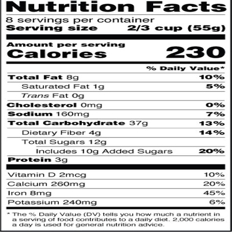 Fda Announced New Food Labeling Rules