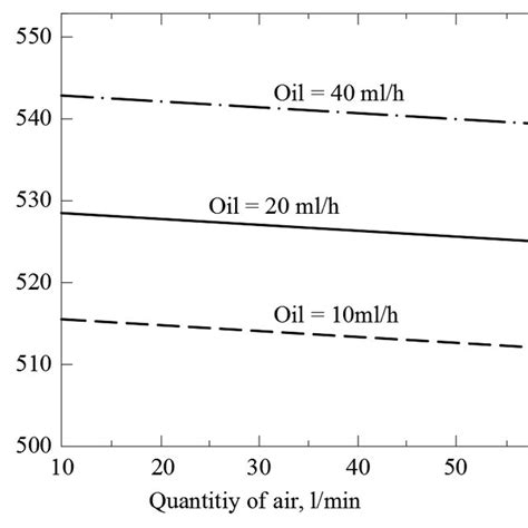 Nozzle Design Used In Mql Tests Download Scientific Diagram