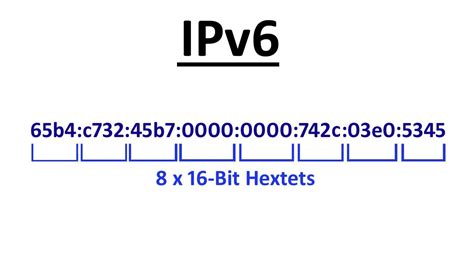 IPv6 Explained Simply The Basics Of IPv6 YouTube