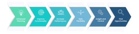 Ifs Service A Trusted Partner For Implementation And Support