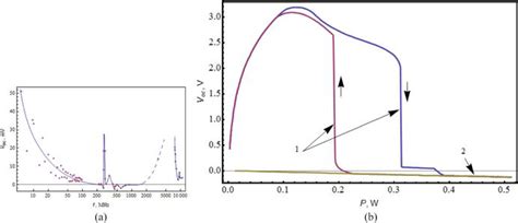Modern Physics Of The Thermoelectric Phenomena Achievements And Problems IntechOpen